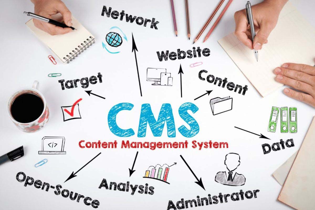 CMS Development Services in Birmingham | Customized CMS Services in ...